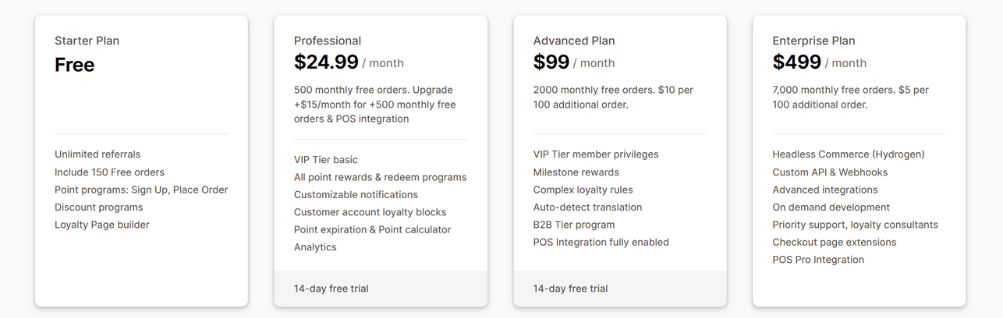 Joy vs. Rivo: Which Shopify Loyalty App Wins for Growing Brands?